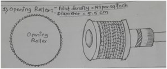Structure Analysis of Rotor Spinning Machine - Technical Shiksa